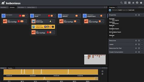 Удобный дэшборд для Kubernetes кластеров Kubevious Кейс компании
