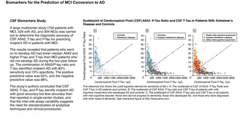 Alzheimersdiseasebiomarkers