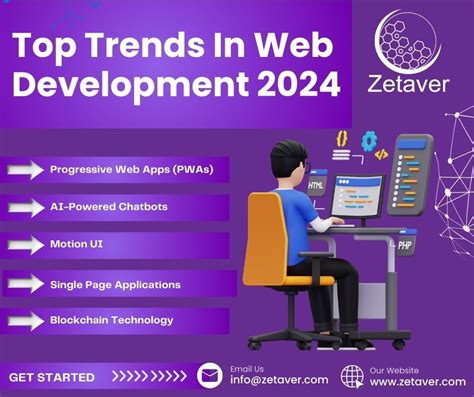 Zetaver On Linkedin Webdevelopment Techtrends2024 Pwas Aipoweredchatbots Motionui