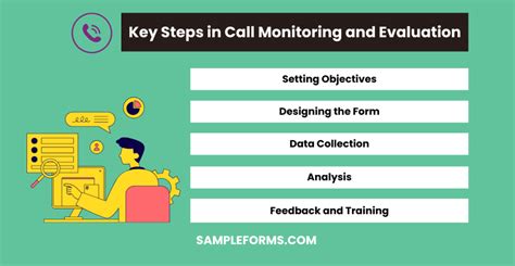 FREE 7 Call Monitoring Evaluation Form Samples PDF MS Word Google Docs Excel
