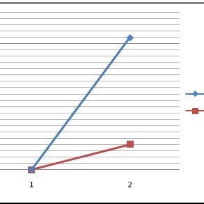 Showing The Proportion Of Polymorphic And Monomorphic Bands Download Scientific Diagram
