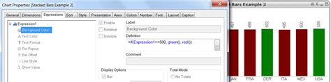 solved conditional formatting of bar charts based on thre qlik