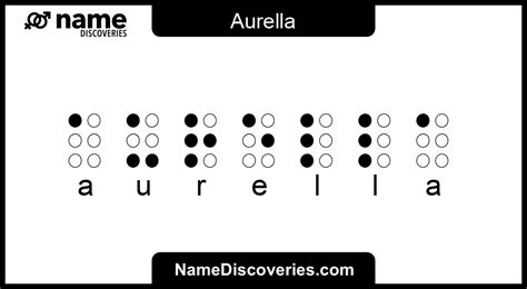 Aurella Name Meaning And Origin