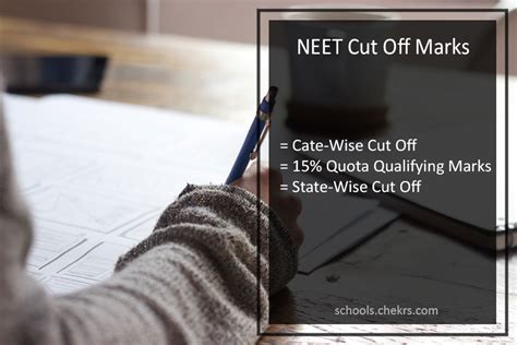 Neet Cut Off Marks Government Colleges Mbbs Bds State Cut Off