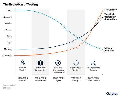 Keysight Technologies Recognized For Ai Powered Platform