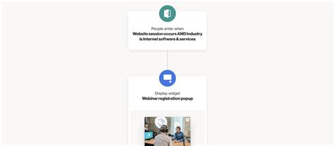 Webinar Journey With Widgets