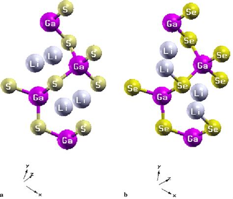 Projection Of The Lgs And Lgse Crystal Structures Download Scientific