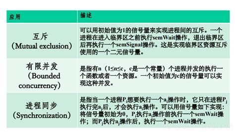 Pv操作详解（附详细例题解析和总结） Csdn博客