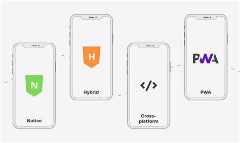understanding mobile app development approaches advantages and pitfalls