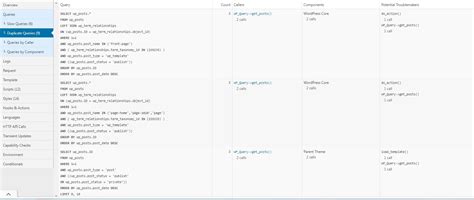 Wordpress Wpposts High Cpu Usage Database Server Cyberpanel