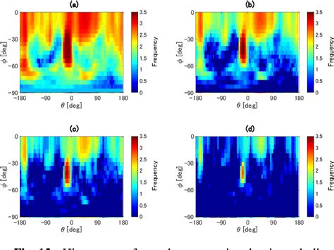 Figure 13 From Design And Assessment Of Sound Source Localization System With A Uav Embedded
