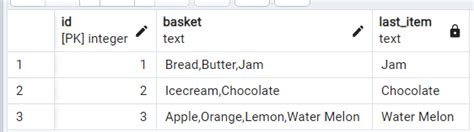 String To Array In Postgresql Stringtoarray Datascience Made Simple