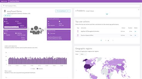 Mobile Monitoring For Apps