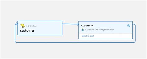 Connect Azure Databricks To Microsoft Purview Erwin And Data Analytics
