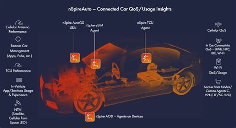 Solving The Connected Car Muddle