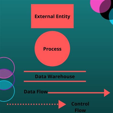 Data Flow Diagram Assignment Help Service Online Upto 50 Off