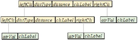 The Dendrogram Tree Structure Download Scientific Diagram