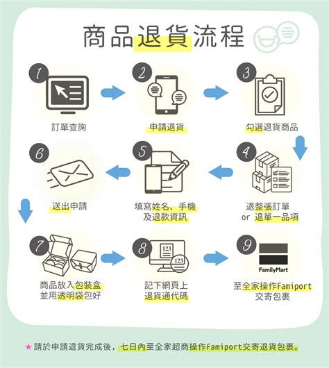 即日起開放超商退貨服務囉 On Street