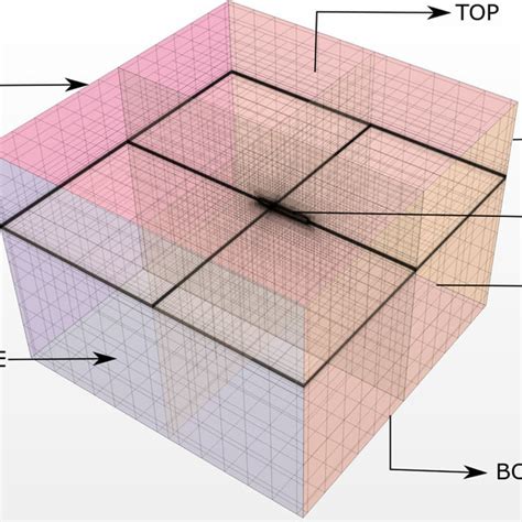 Pdf Manoeuvring Prediction Of A Container Ship Using The Numerical
