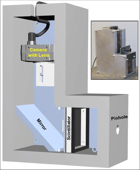 Prototype Gamma Camera Download Scientific Diagram