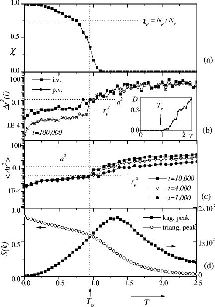 vortex trajectories for the second mf with a triangular pinning
