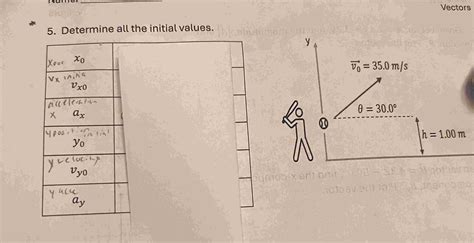 Solved Determine All The Initial Values X ﻿initial