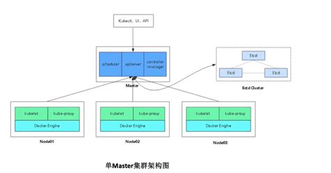 Ansible离线二进制安装k8s V125版本 七月流星雨 博客园