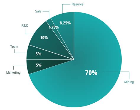 Introducing Folder Protocol Fol — Layer2 Node Scalability Decentralized Storage Project U