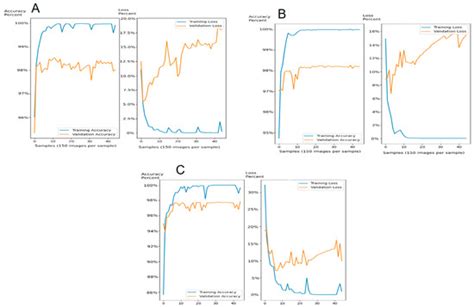 algorithms special issue machine learning for pattern recognition