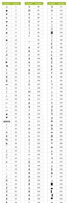 Quick Reference Guide Alt Codes For Entering Mathematical Symbols
