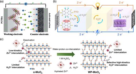A Simulated Ptcda Unit Cell Incorporated With Two H3o⁺ Ions