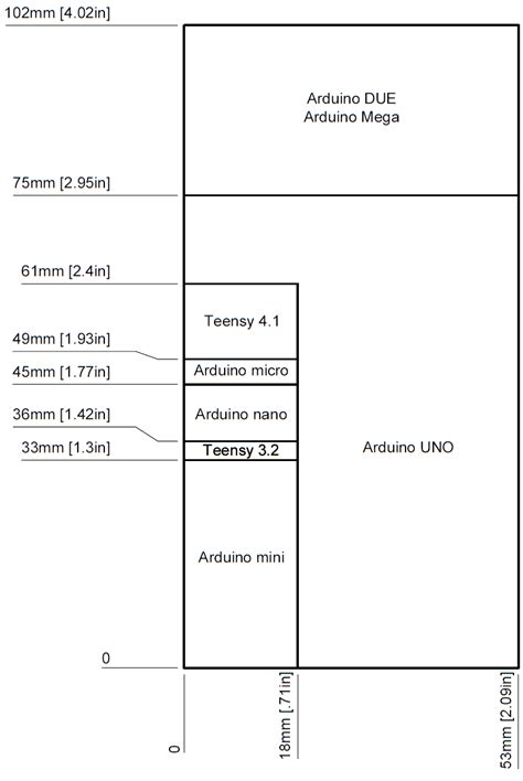 Leo Rover Blog How To Choose The Right Arduino Board