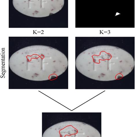 segmentation performance based on different scales download