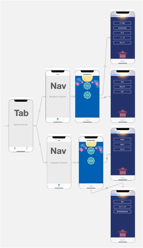 Tab Bar Controller And Navigation Controller 的先後順序 彼得潘的 Swift Ios App