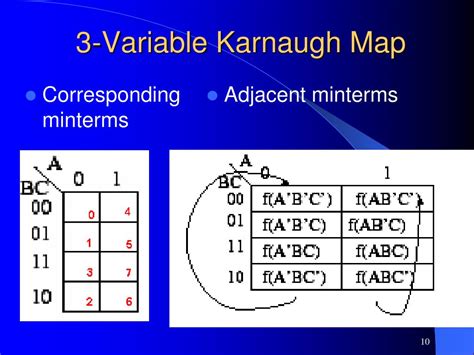 Ppt Chapter 5 Karnaugh Maps Powerpoint Presentation Free Download