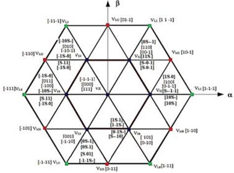 Space Vector Diagram For The Proposed Technique Download Scientific Diagram