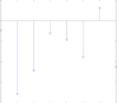 13 10th Order Symlet Wavelet Sensing Output Download Scientific Diagram