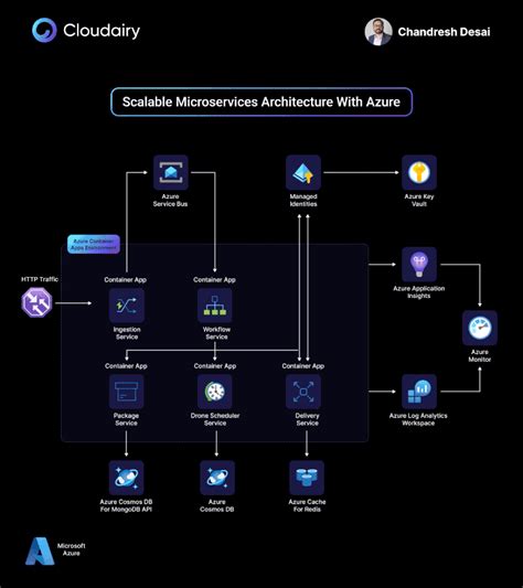 Cloudspikes Multicloud Solutions Inc On Linkedin Cloudcomputing
