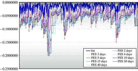 Filtered Expected Shortfall Models Download Scientific Diagram