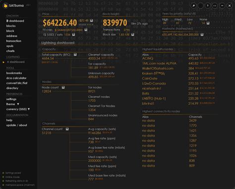 Lightning Dashboard Satsuma