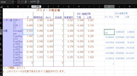 SPSS で順序ロジスティック回帰を行う方法 統計ER