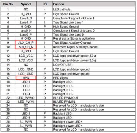 Most Common Types Of Display Interfaces You Should Know