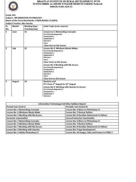 Annual Planning Class Viii It Pdf Adobe Photoshop Software