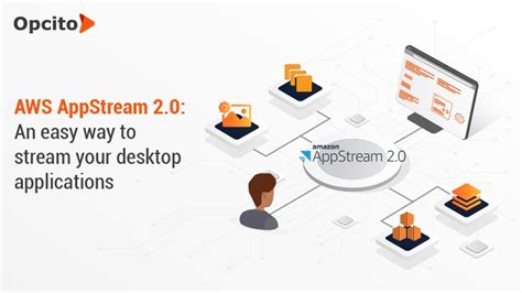 Opcito Technologies On Linkedin Aws Appstream 20 An Easy Way To Stream Your Desktop Applications