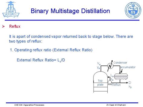 Binary Multistage Distillation Condenser At The Top Of