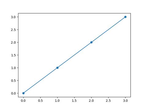 Matplotlib Pyplot Plot Label