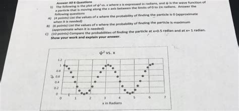 solved 1 te following is the plot of ψ vs x where x is