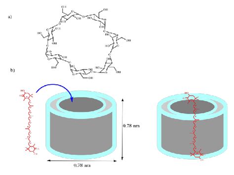 A Cyclodextrin Molecule B Representation Of Astaxanthin In The
