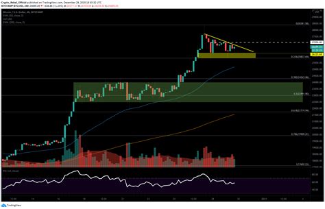 bitcoin price analysis btc inside descending triangle 24k or 28k next