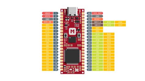 Hardware Description Imx Rt1011 Nano Kit